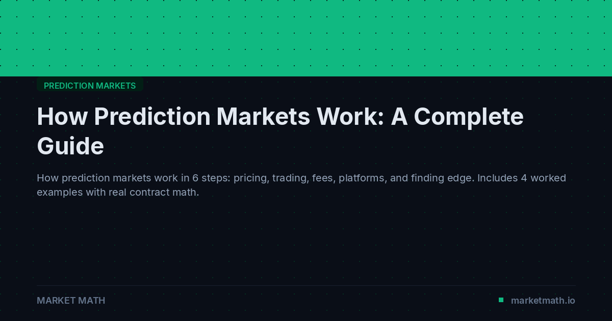 How Prediction Markets Work: A Complete Guide | Market Math